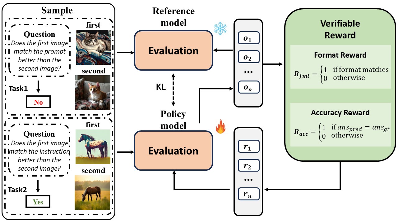 Endogenous Reprompting: Self-Evolving Cognitive Alignment for Unified ...